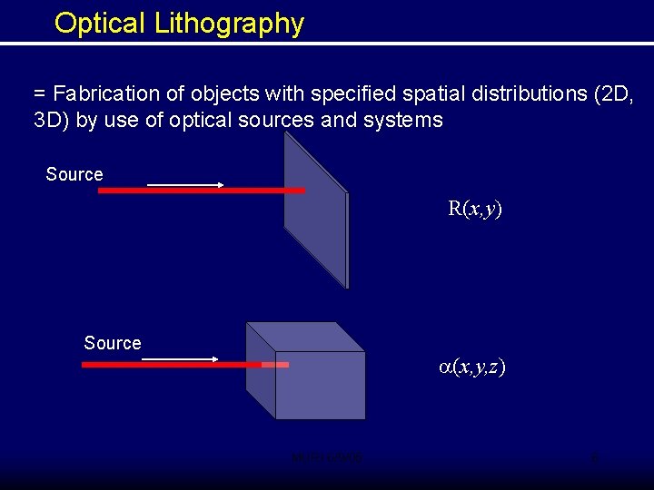 Quantum Imaging QOCT Bahaa Saleh Alexander Sergienko Malvin