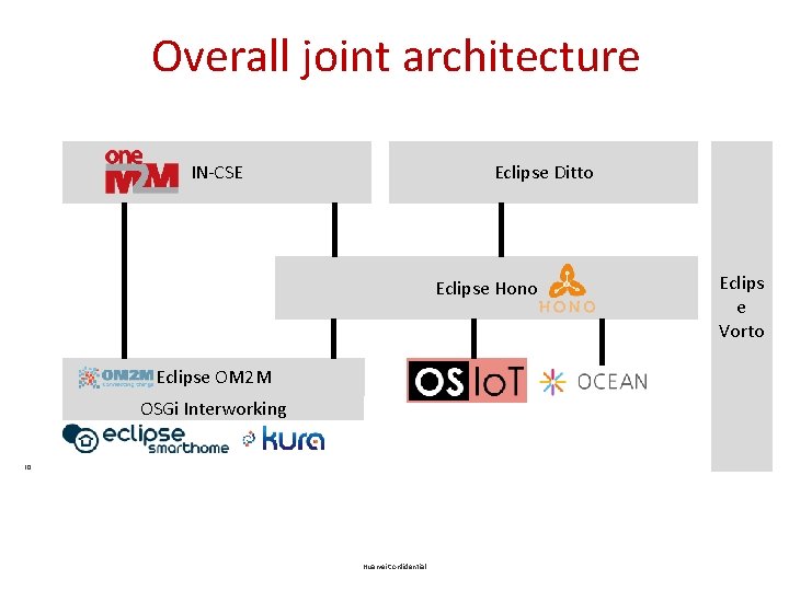 Collaboration between one M 2 M and Eclipse