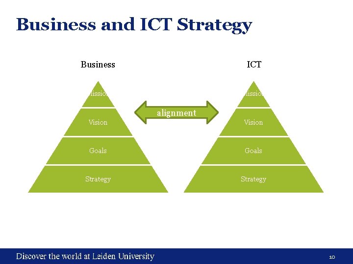 Ict Architectures 2 Ict Strategy Bas Kruiswijk Leiden