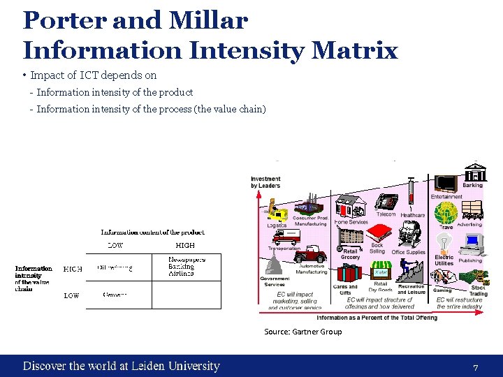 Ict Architectures 2 Ict Strategy Bas Kruiswijk Leiden