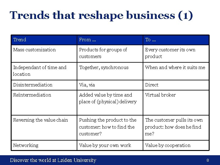 Ict Architectures 2 Ict Strategy Bas Kruiswijk Leiden