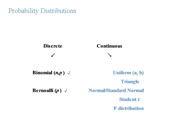 Principle of Business Statistics Continuous Probability Distributions ...
