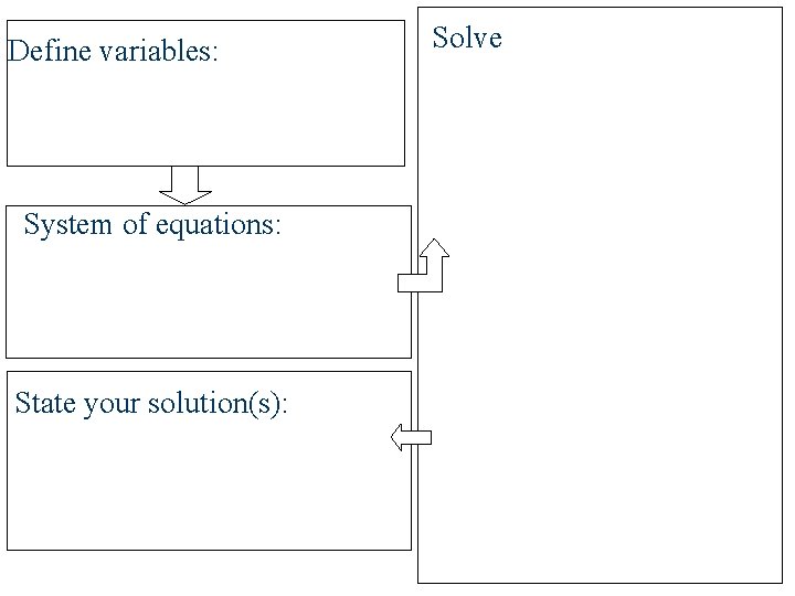 Steps for solving word problems 1 Indicate what