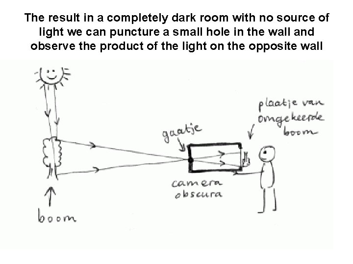 History of Photography Camera Obscura Earliest technological development