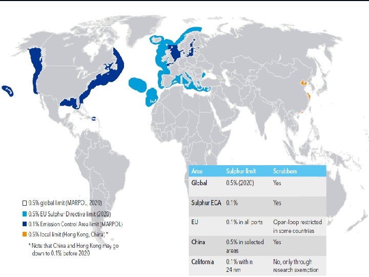 IMO GLOBAL SULPHUR LIMIT 2020 IMPACTS TO MAJOR