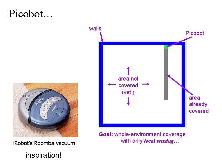 Picobot Challenge walls Picobot area not covered yet