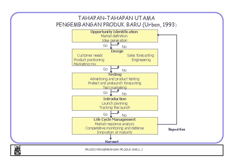 MINGGU KE 4 PROSES PENGEMBANGAN PRODUK BARU TAHAPANTAHAPAN