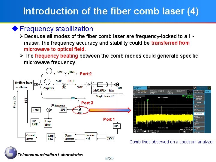 Microwave Frequency Generation Using Er doped fiber optical