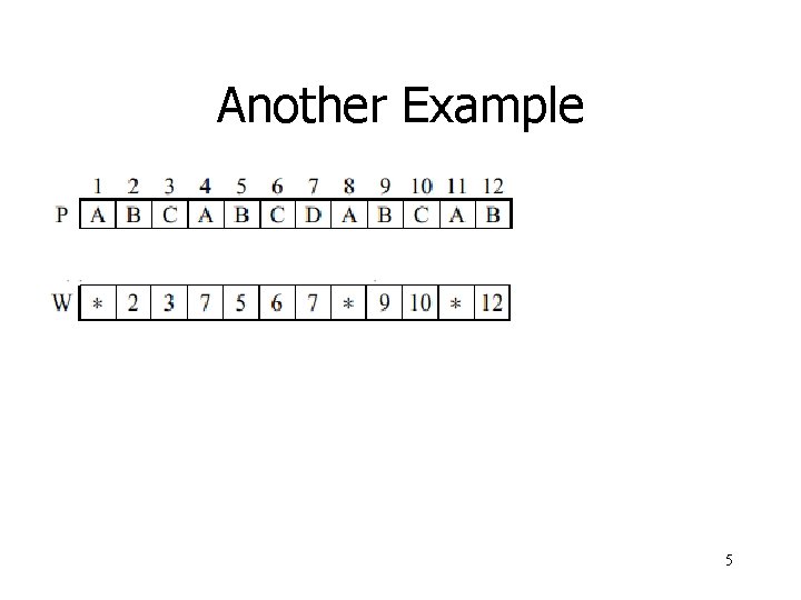 Witness Tables Tsvi Kopelowitz Modified by Orgad Keller