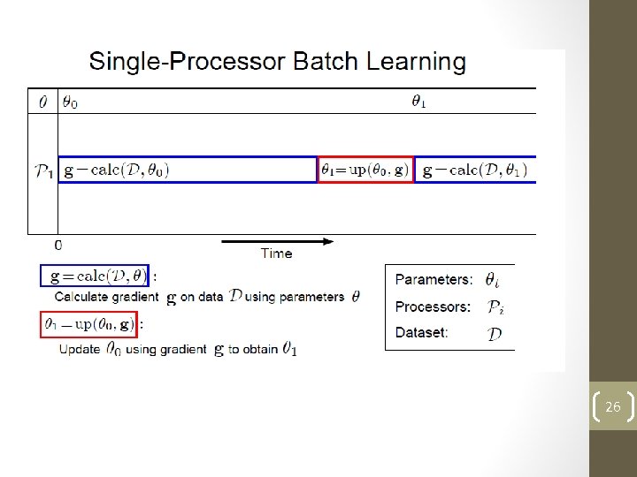 Building highlevel features using largescale unsupervised learning Anh