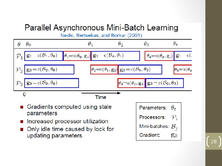 Building highlevel features using largescale unsupervised learning Anh