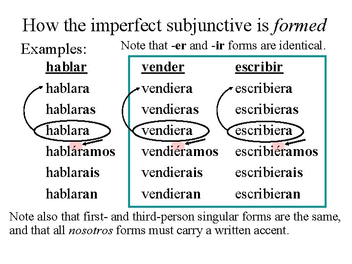 The Imperfect Subjunctive El imperfecto de subjuntivo Qu