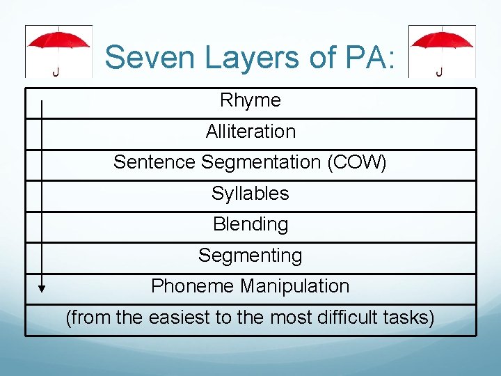 Phonological Awareness Where Do I Begin Jenifer Davis