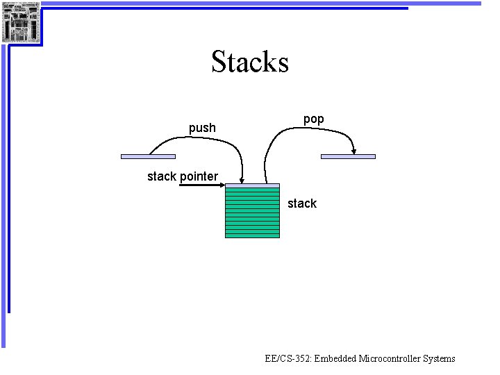Part II The 8051 Assembly Language Stack Bit