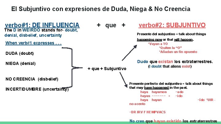 El Subjuntivo con expresiones de Duda Niega y