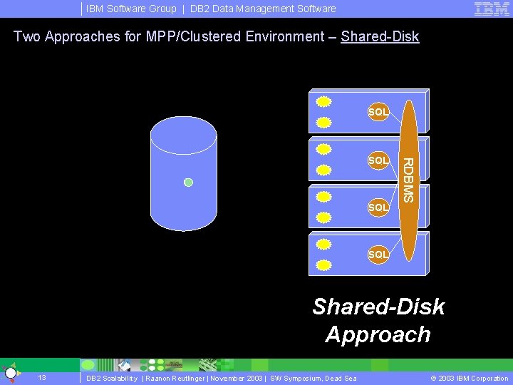 IBM Software Group Building a Scalable Highly Available