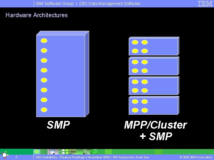 IBM Software Group Building a Scalable Highly Available