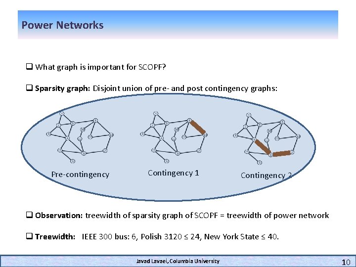 Graphtheoretic Algorithm For Arbitrary Polynomial Optimization Problems 4887
