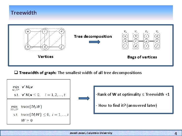 Graphtheoretic Algorithm For Arbitrary Polynomial Optimization Problems 3797
