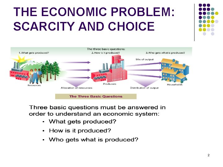 The Economic Problem Scarcity and Choice Chapter 2