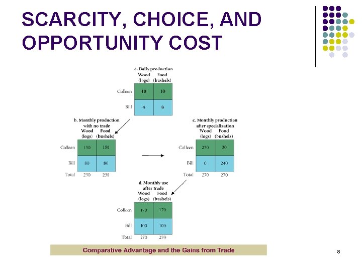 The Economic Problem Scarcity and Choice Chapter 2