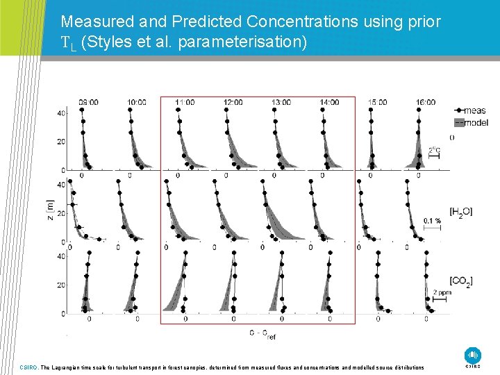 The Lagrangian time scale for turbulent transport in