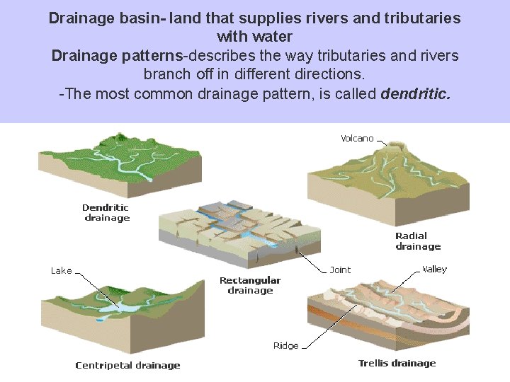 Erosion Deposition 12 14 15 Water Erosion Biggest