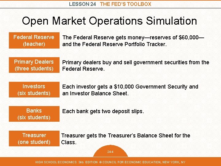 LESSON 24 THE FEDS TOOLBOX Terms to Know