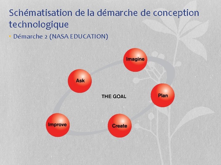 Dmarche de conception technologique Par Brahim El Fadil