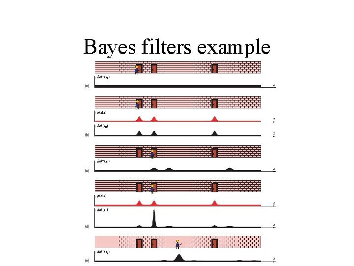 Bayesian Filtering for Location Estimation Authors Dieter Fox
