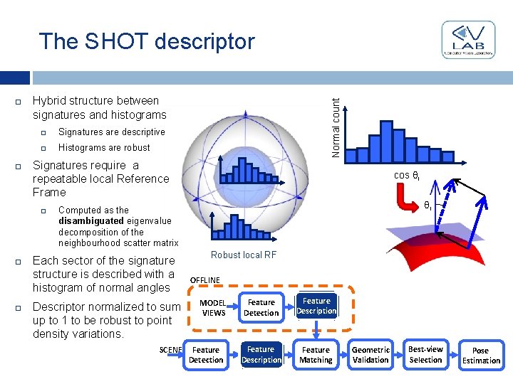 RGBD object recognition and localization with clutter and