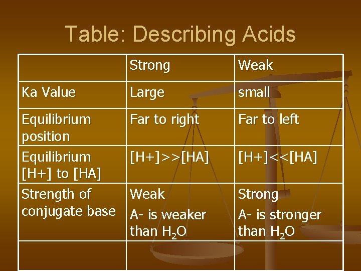 Acid Base Equilibria Chapter 16 part II Write