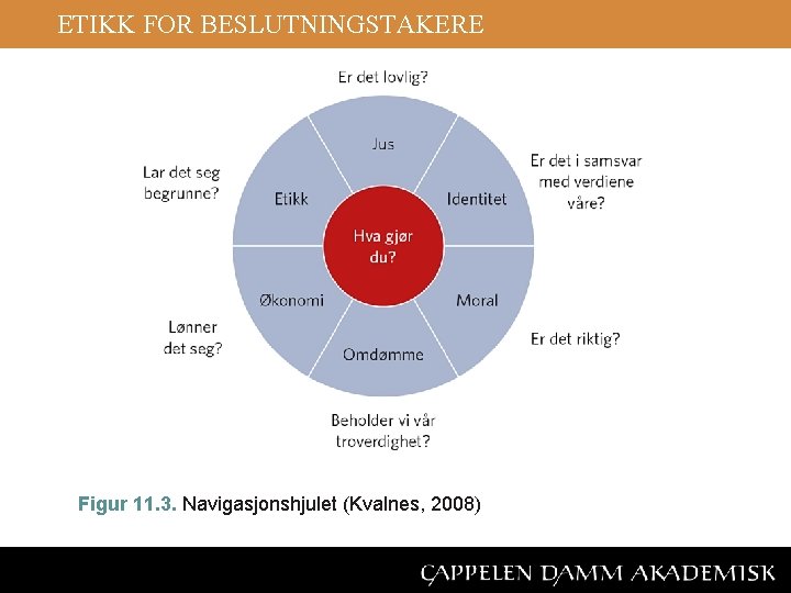 ETIKK FOR BESLUTNINGSTAKERE Figur 1 1 Virksomheter mellom