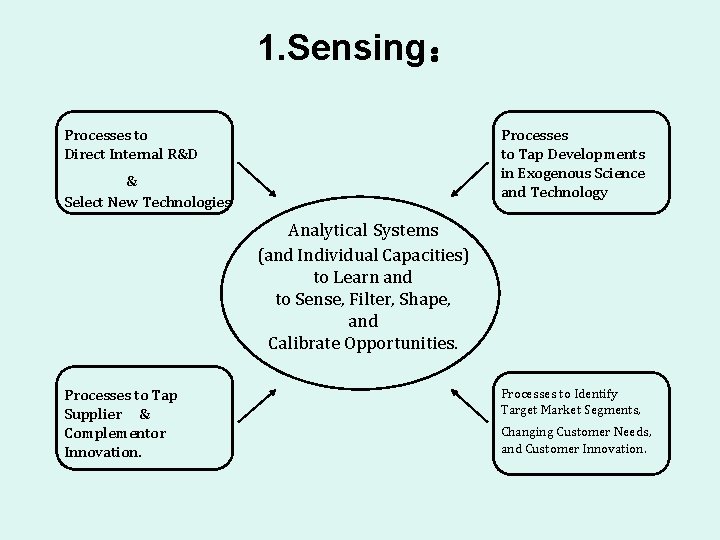 Explication Dynamic Capabilities The Nature And Microfoundations Of