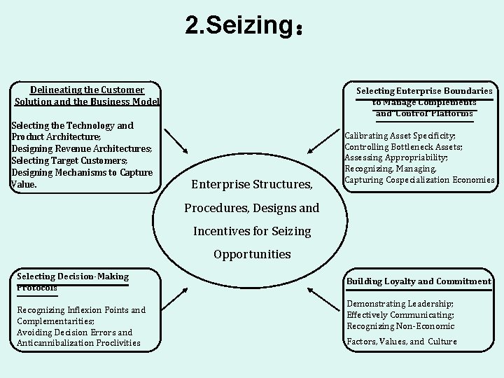 Explication Dynamic Capabilities The Nature And Microfoundations Of