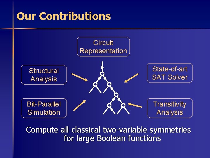 Symmetry Detection For Large Boolean Functions Using Circuit