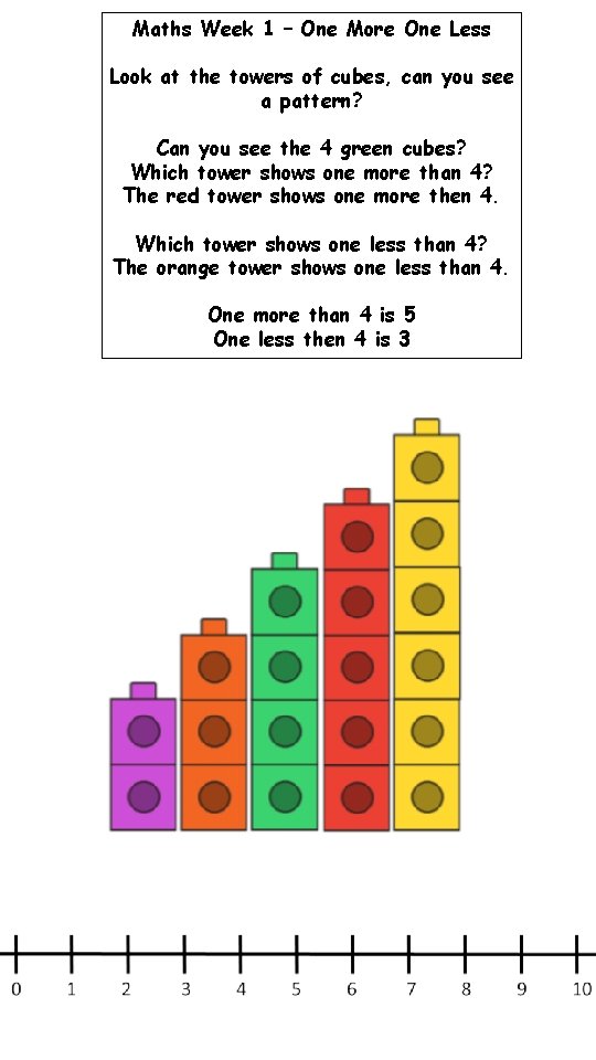 Maths Week 1 Doubling When we are doubling
