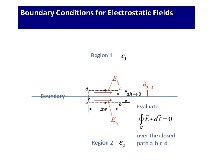Boundary Conditions For Electrostatic Fields Boundary Conditions For