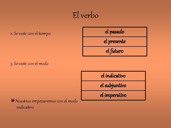 Los tiempos verbales Infinitivos y el presente Srta