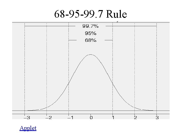 The Normal Distribution Chapter 2 Continuous Random Variable