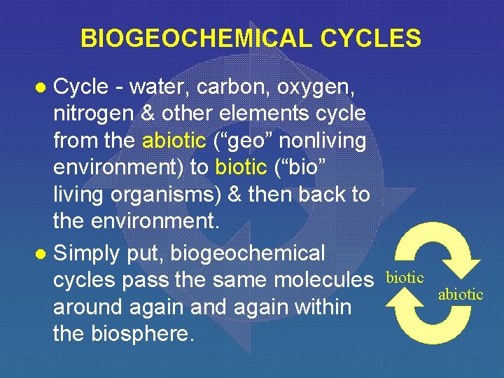 Cycles of Matter Chapter 3 The Biosphere Section