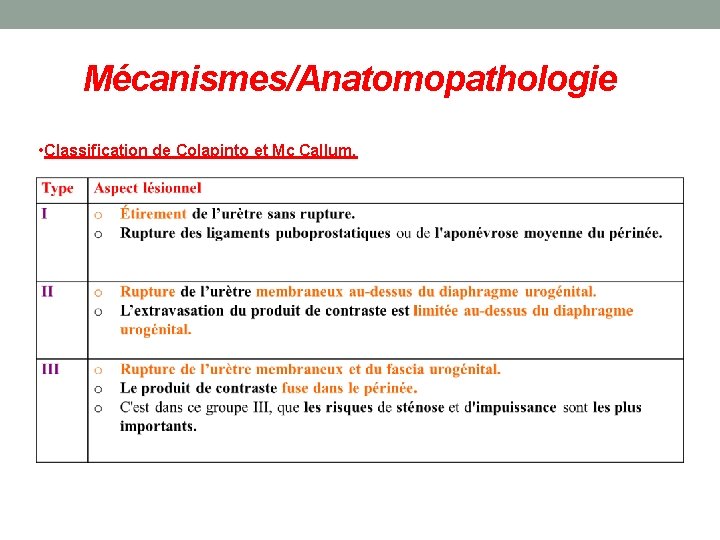 COMPLICATIONS URINAIRES DES FRACTURES DU BASSIN Introduction Les