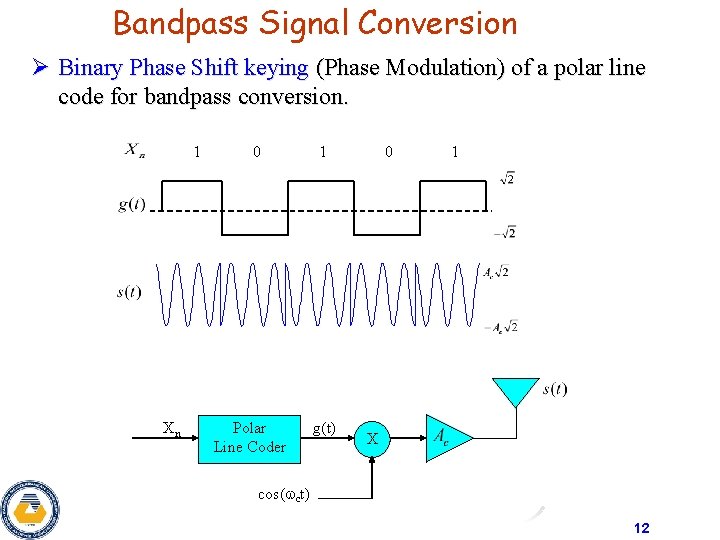 Chapter 4 Bandpass Signalling Definitions Complex Envelope Representation