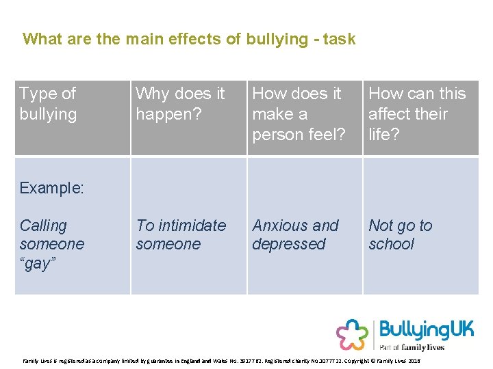 Supporting children and young people affected by bullying
