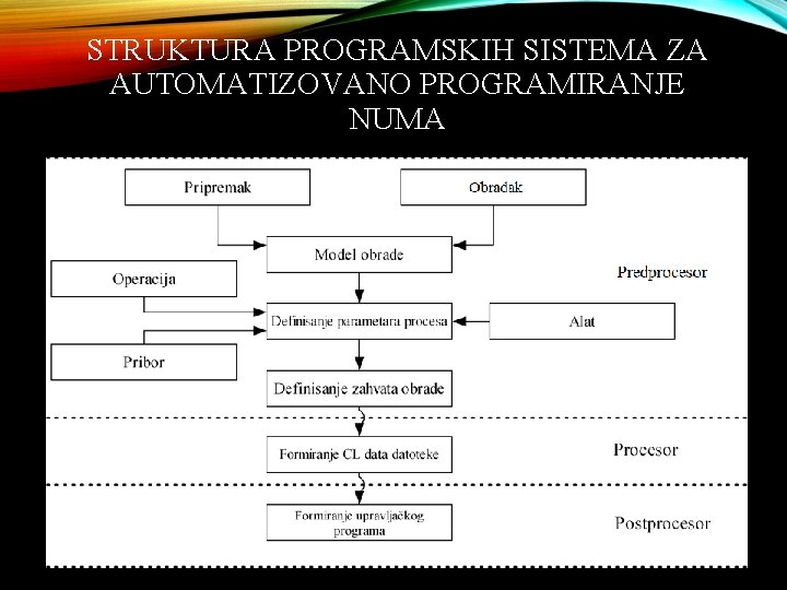 SOLIDCAM prof Robert ivanov master inenjer mainstva C