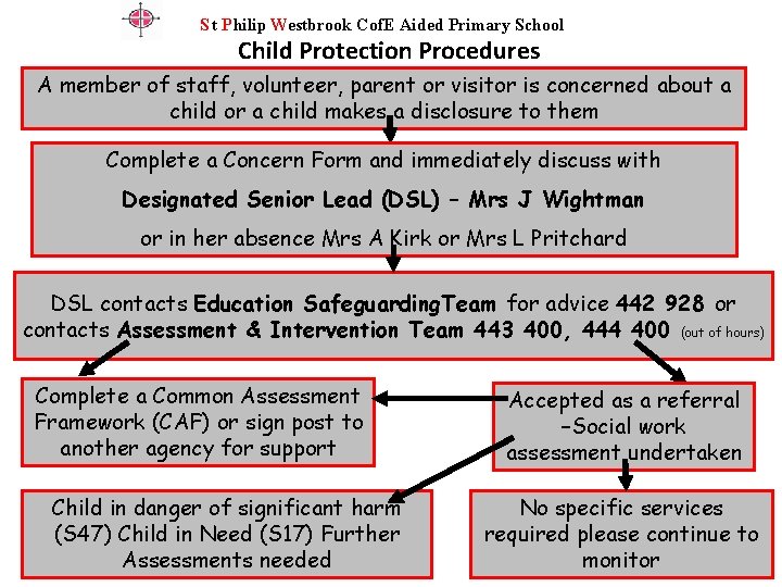 Basic Awareness Safeguarding training Level 2 Safeguarding training