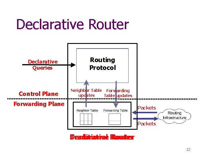 Declarative Networking Extensible Networks With Declarative Queries Boon
