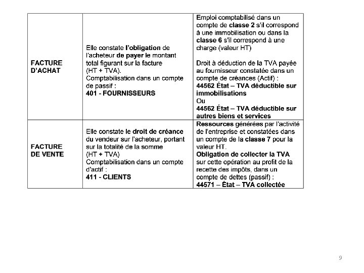 Comptabilit gnrale Cycle comptable Lexercice comptable Le plan