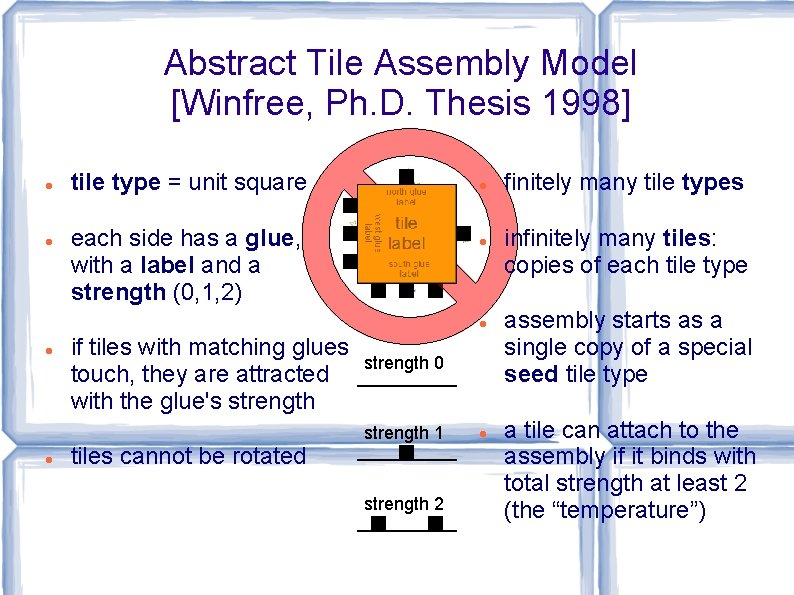DNA 17 Tutorial Theory of Algorithmic Self Assembly