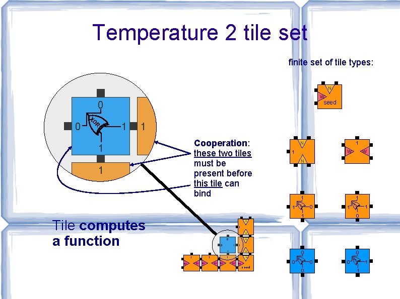 DNA 17 Tutorial Theory of Algorithmic Self Assembly